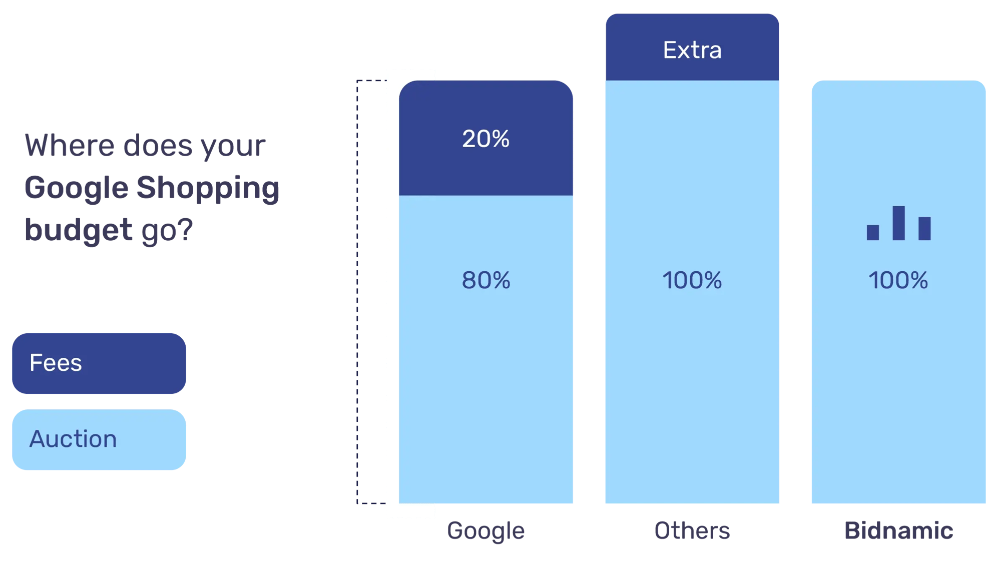 Bidnamic Free Comparison Shopping Service (CSS) Bidnamic Free Comparison Shopping Service (CSS)